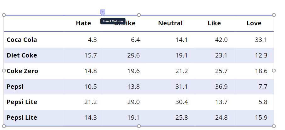 How to Use Calculation Grid in Displayr – Displayr Help