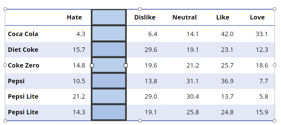 How to Use Calculation Grid in Displayr – Displayr Help