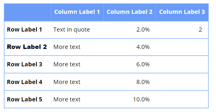How to Use Calculation Grid in Displayr – Displayr Help
