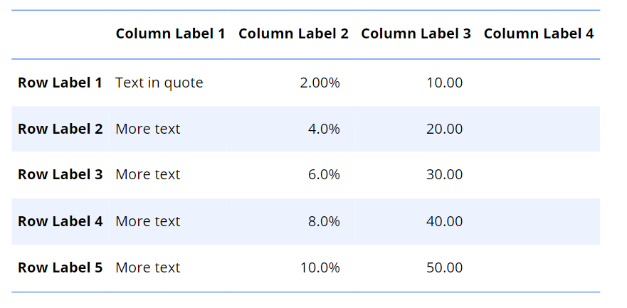 How To Use Calculation Grid In Displayr Displayr Help 2082