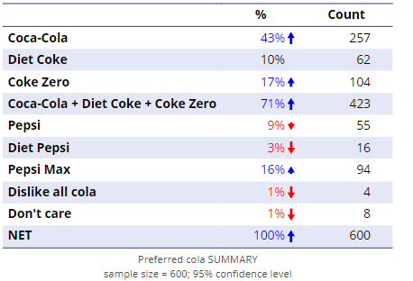 How to Combine Multiple Categories into a New Category – Displayr Help