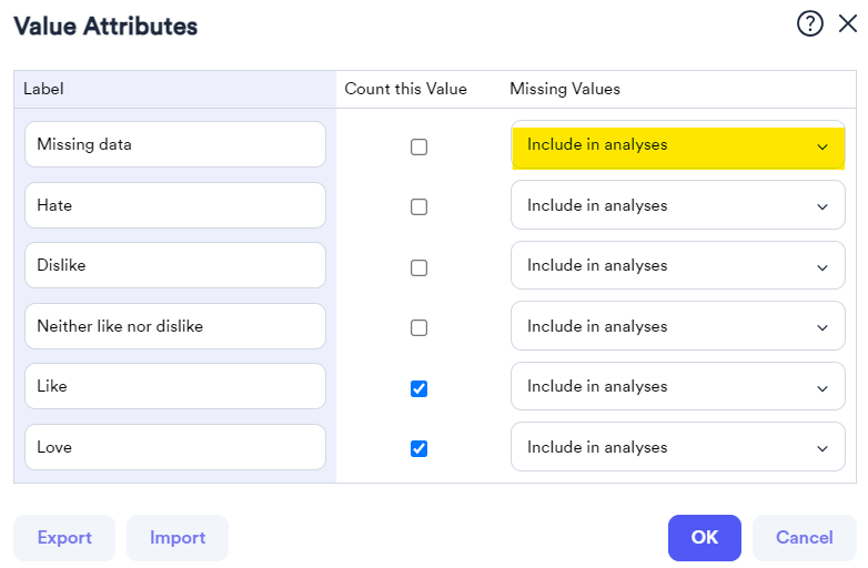 How To Investigate A Sample Size Or Net That Is Too Small Displayr Help