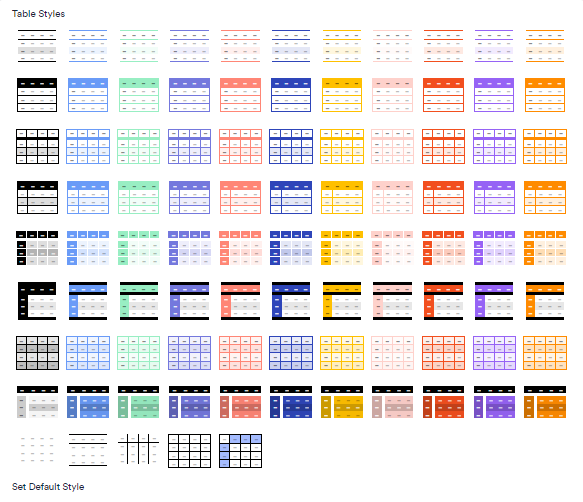 How to Change Table Styles – Displayr Help