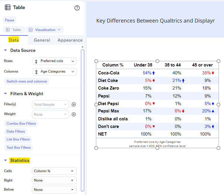 Key Differences Between Qualtrics and Displayr – Displayr Help