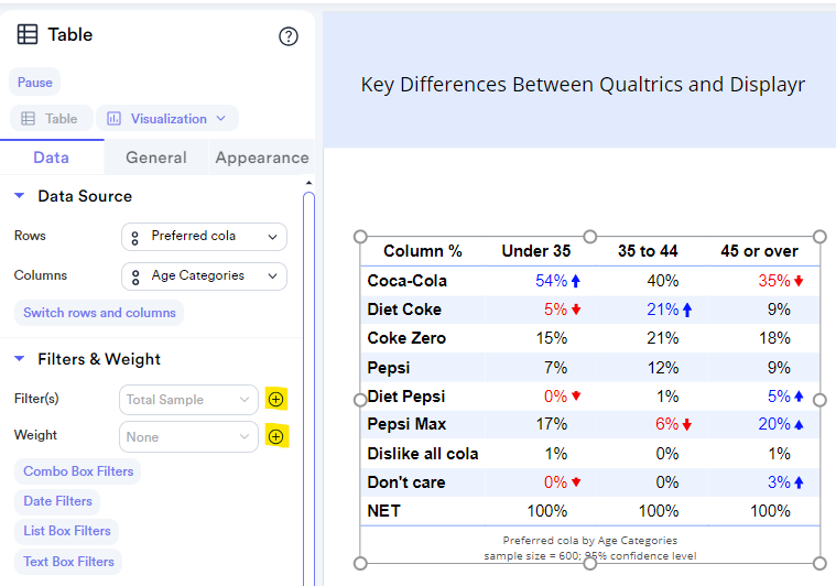 Key Differences Between Qualtrics and Displayr – Displayr Help