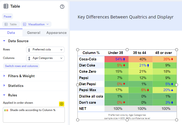 Key Differences Between Qualtrics and Displayr – Displayr Help