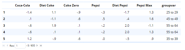How To Standardize Or Calculate Data Within Subgroups In R Displayr Help
