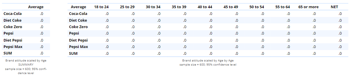 How to Standardize or Calculate Data Within Subgroups in R – Displayr Help