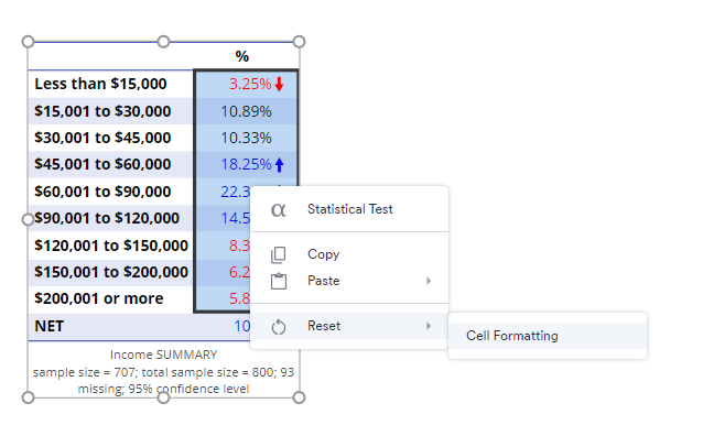 How to Customize the Formatting of Tables in Displayr – Displayr Help