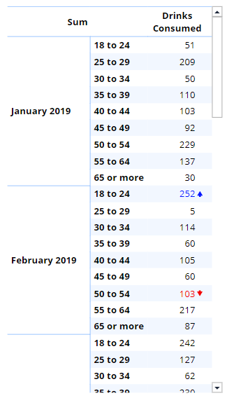 How To Create Long Format Aggregated Data Using R Displayr Help