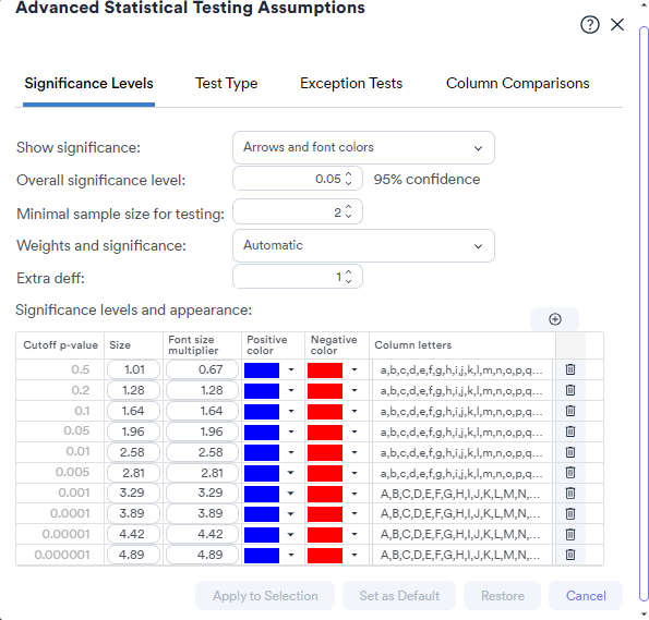 How To Run Exceptions Testing Complement Testing In Displayr Displayr Help